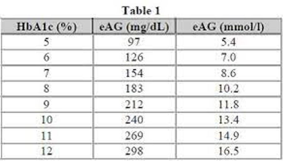 Hb1Ac và Đường Máu Trung Bình - HbA1c and Estimated Average Glucose ...