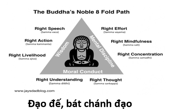 Tứ Diệu Đế - The Four Noble Truths Of Buddhism – Song ngữ - Buddha Lessons