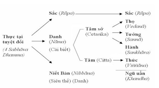 Chương 6 - Sát-na Hiện Tại & Thực Tánh Pháp – Present moment and ...
