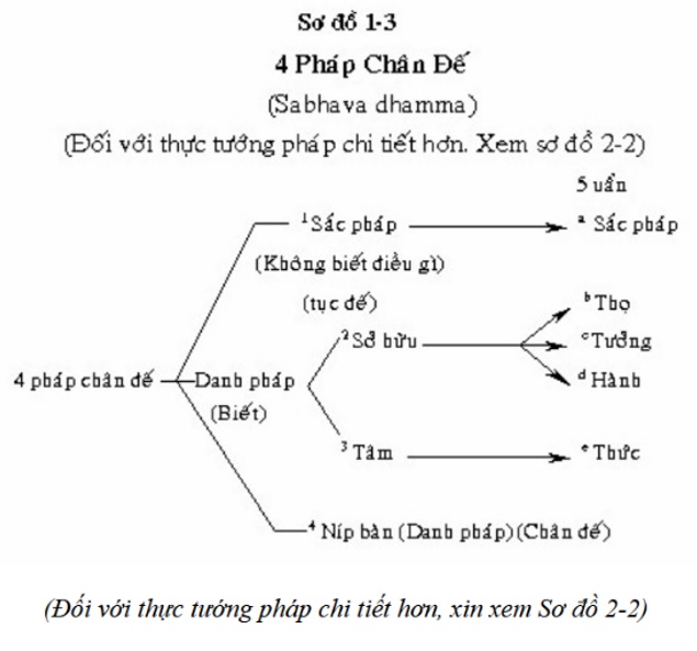 Chương 6 - Sát-na Hiện Tại & Thực Tánh Pháp – Present moment and ...