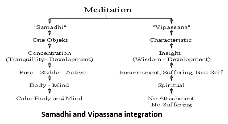 Chương 6 - Sát-na Hiện Tại & Thực Tánh Pháp – Present moment and ...