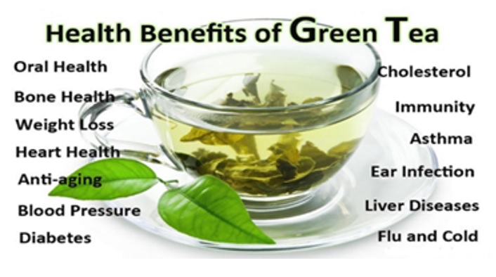 Lợi ích sức khỏe của trà xanh - Health Benefits of Green Tea – Song ngữ ...