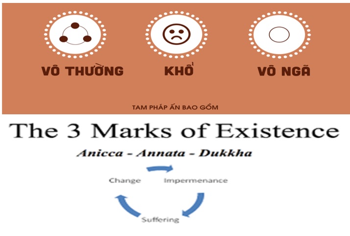 Tam Pháp Ấn – The Three Marks Of Existence – Song ngữ - Buddha Lessons